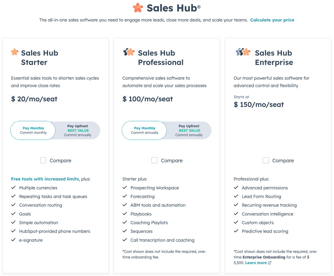 HubSpot Sales Hub 3个版本的5大功能和常见场景