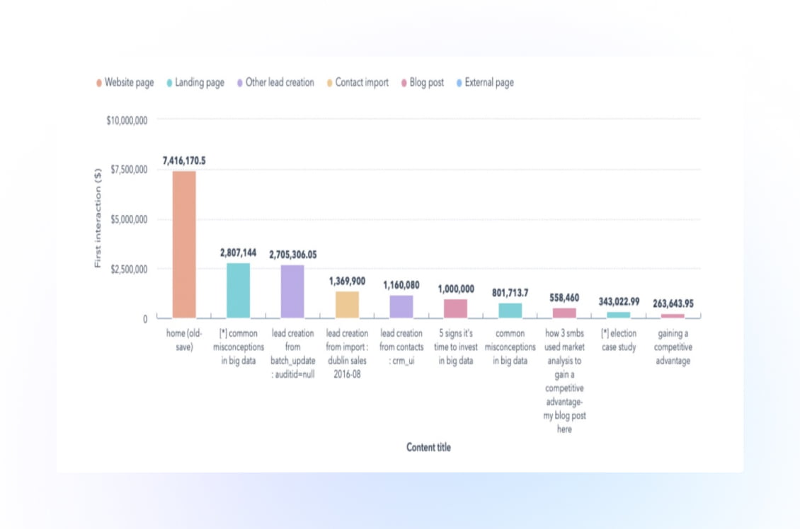 About HubSpot CMS Hub